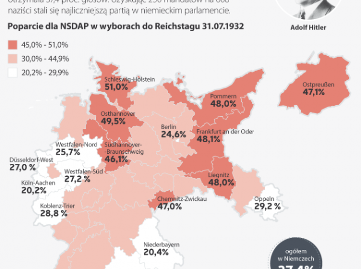 Zwycięstwo wyborcze NSDAP w 1932 r. | dzieje.pl - Historia Polski