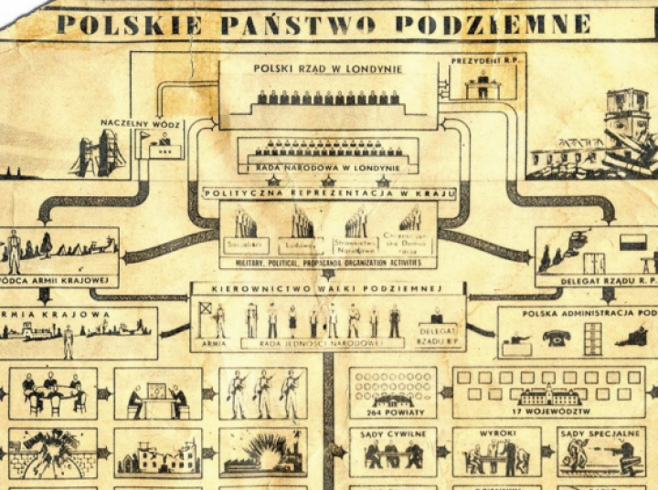 83. rocznica powstania Polskiego Państwa Podziemnego | dzieje.pl ... 83. rocznica powstania Polskiego Państwa Podziemnego | dzieje.pl ...