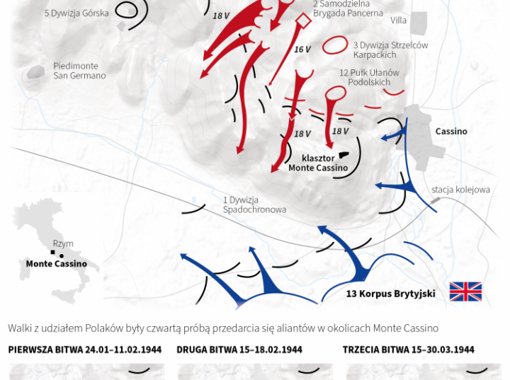 Bitwa o Monte Cassino | dzieje.pl - Historia Polski