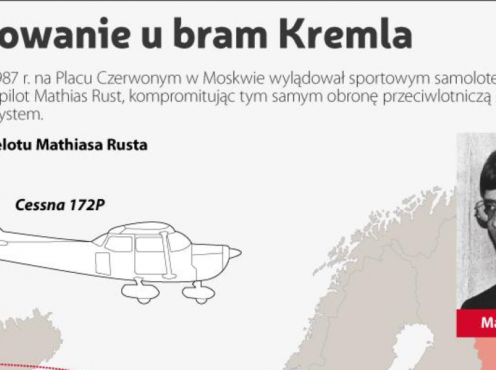 19-letni Niemiec ośmieszył Związek Sowiecki. 37 lat temu Mathias Rust ...