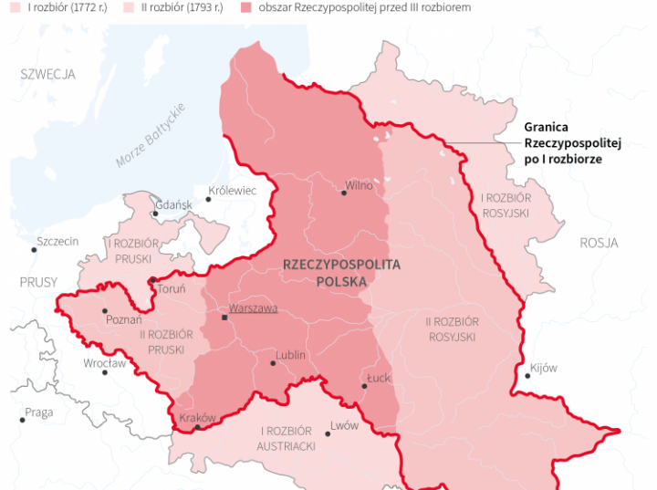 Konstytucja 3 Maja i rozbiory Polski | dzieje.pl - Historia Polski
