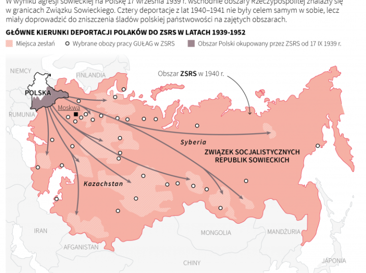 Deportacje w głąb ZSRS | dzieje.pl - Historia Polski