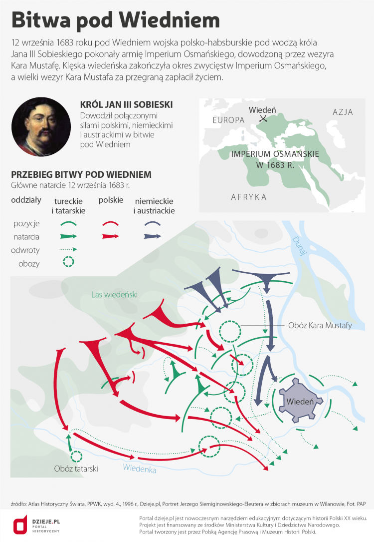 Bitwa pod Wiedniem | dzieje.pl - Historia Polski