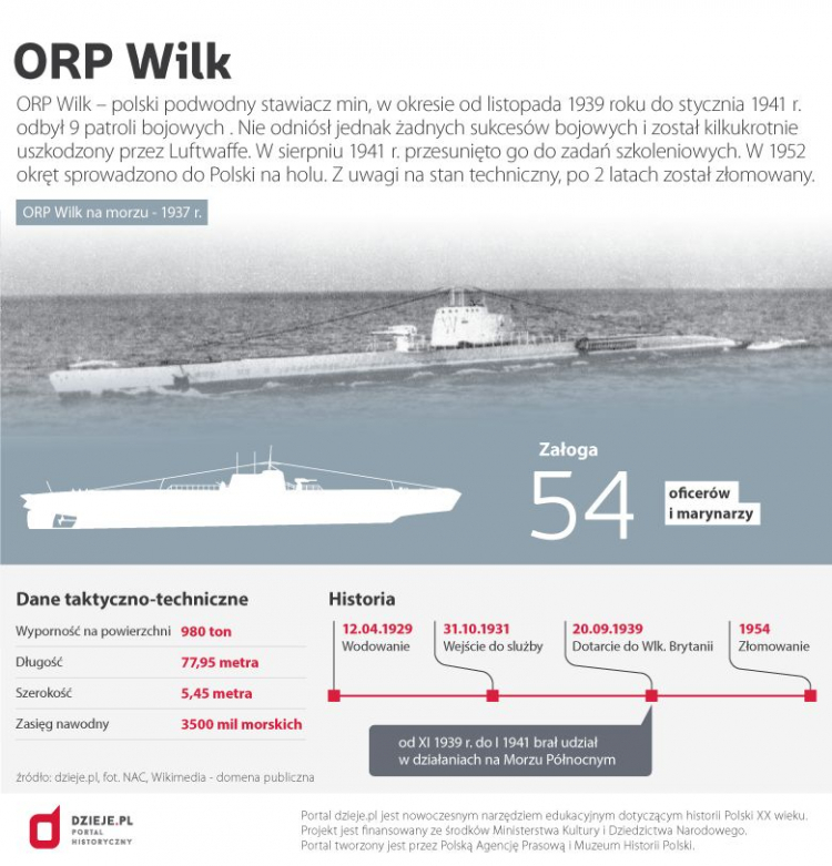 ORP Wilk | dzieje.pl - Historia Polski