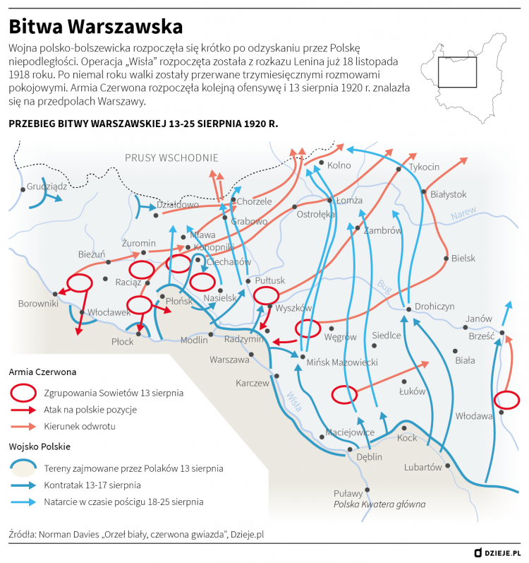 Bitwa Warszawska | dzieje.pl - Historia Polski